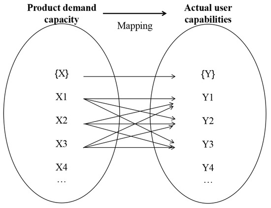 Applied Sciences | Free Full-Text | Reorganisation and Construction of an Age-Friendly Smart ...