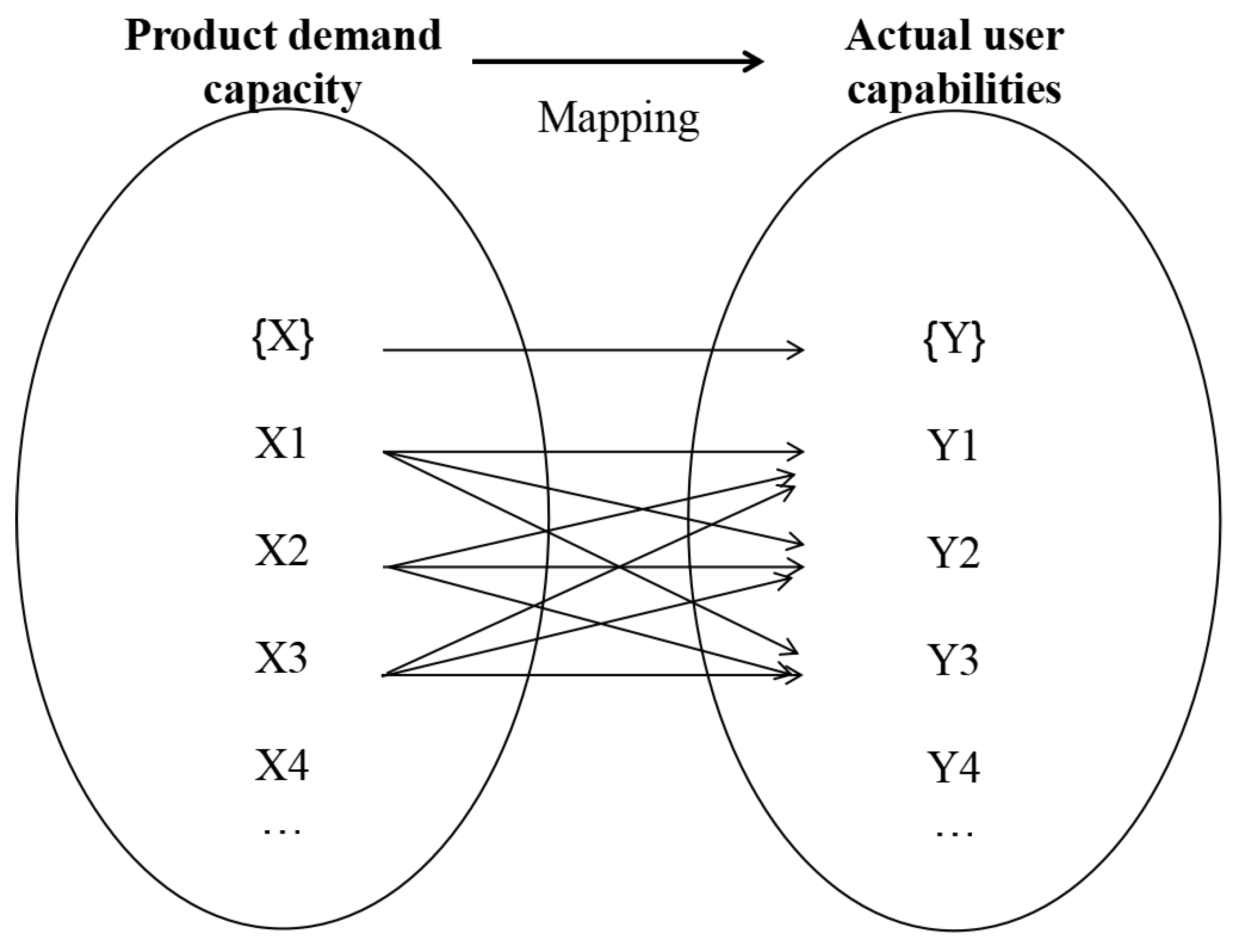 Applied Sciences | Free Full-Text | Reorganisation and Construction of ...