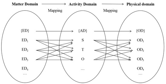 Applied Sciences | Free Full-Text | Reorganisation and Construction of an Age-Friendly Smart ...