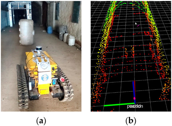 Research on Trajectory Planning and Tracking Methods for Coal Mine ...