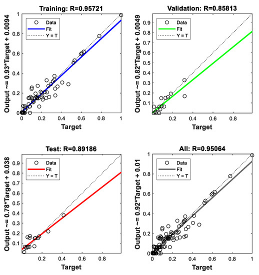 Probabilistic Seismic Hazard Analysis of a Back Propagation Neural Network Predicting the Peak ...