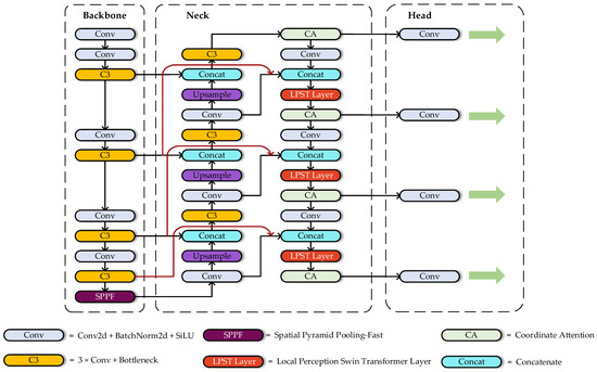 Swin-YOLO for Concealed Object Detection in Millimeter Wave Images