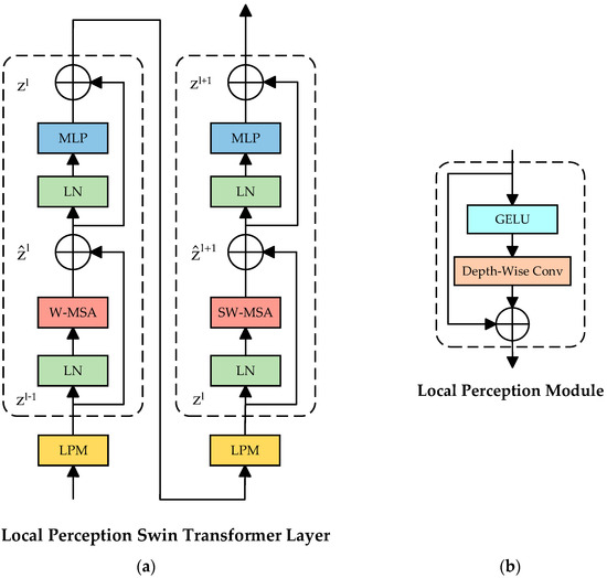 Swin-YOLO for Concealed Object Detection in Millimeter Wave Images