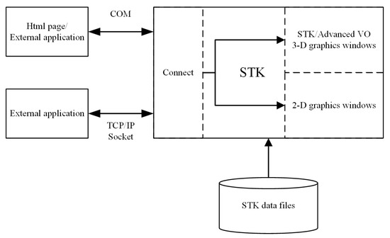 Real-Time Simulation and Sensor Performance Evaluation of Space-Based Infrared Point Target Group