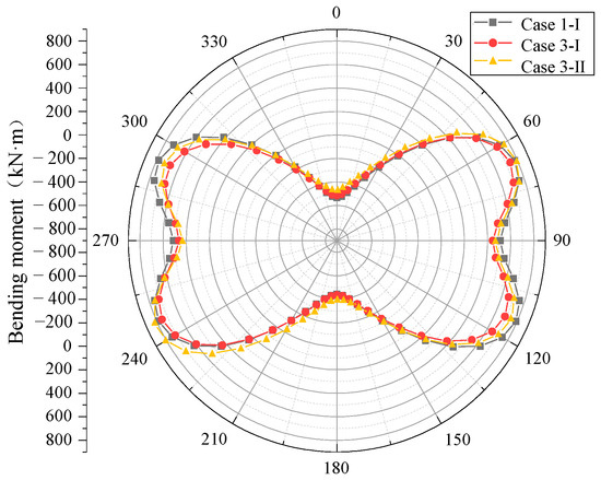 Study on the Effect of Large Cross-Section Quasi-Rectangular Pipe ...