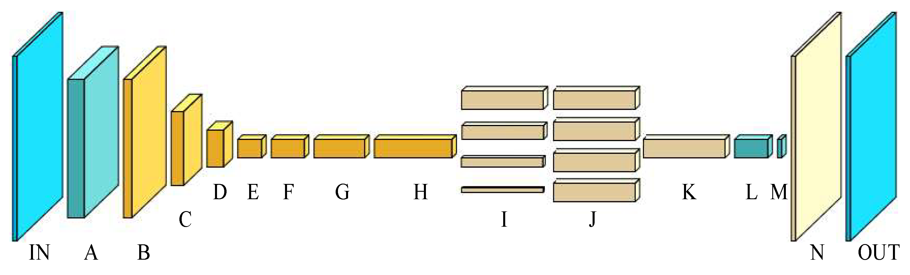 Drivable Area Detection in Unstructured Environments based on Lightweight Convolutional Neural ...