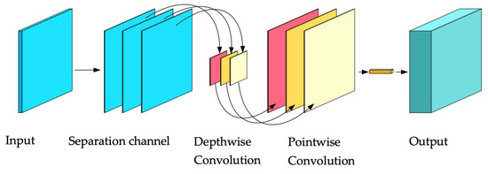 Drivable Area Detection in Unstructured Environments based on Lightweight Convolutional Neural ...
