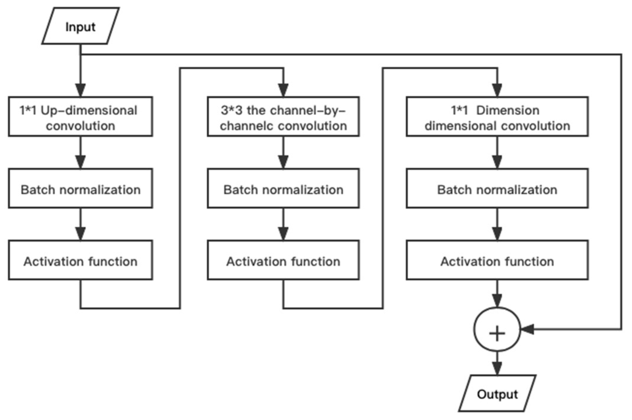 Drivable Area Detection in Unstructured Environments based on Lightweight Convolutional Neural ...