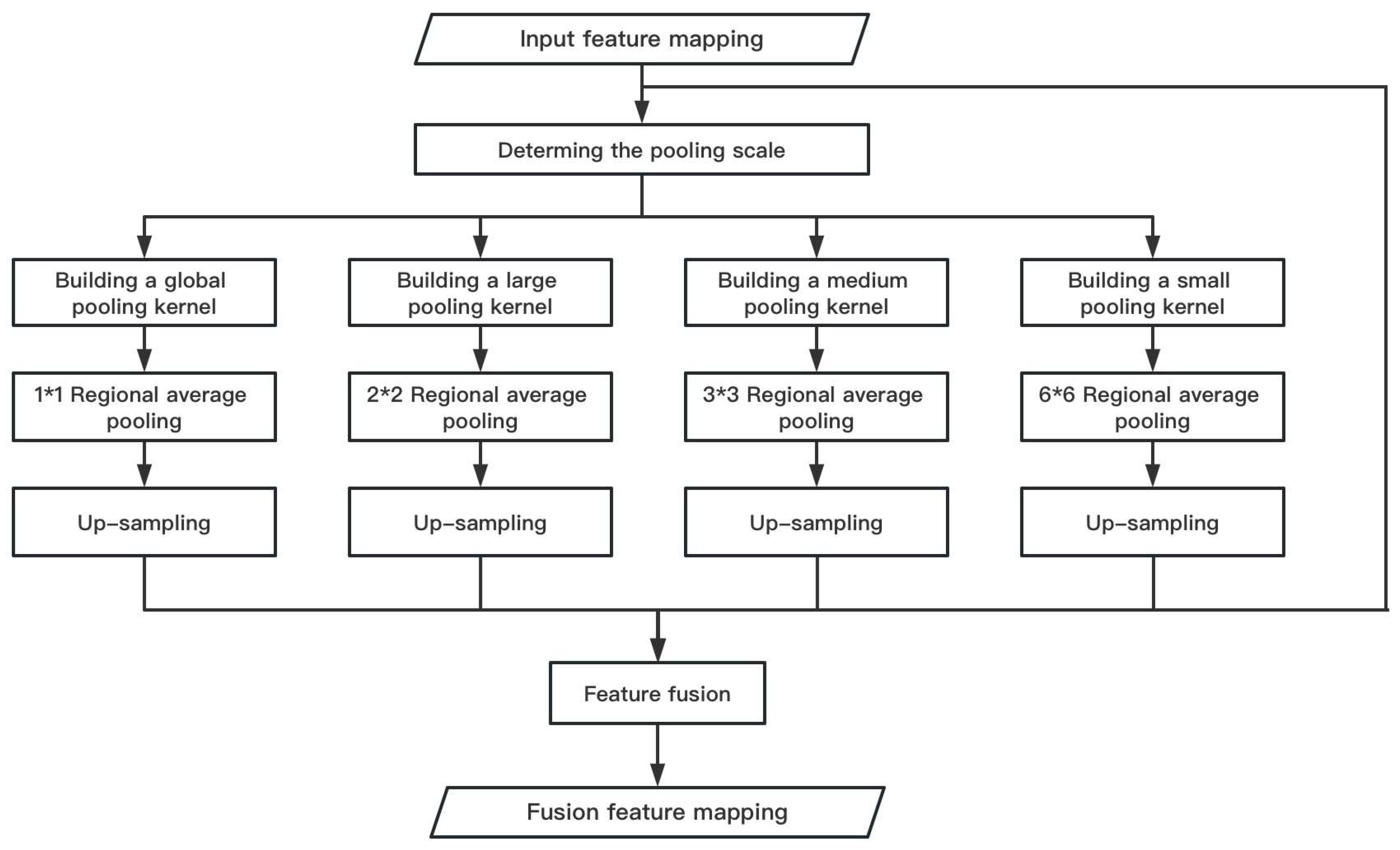 Drivable Area Detection in Unstructured Environments based on ...