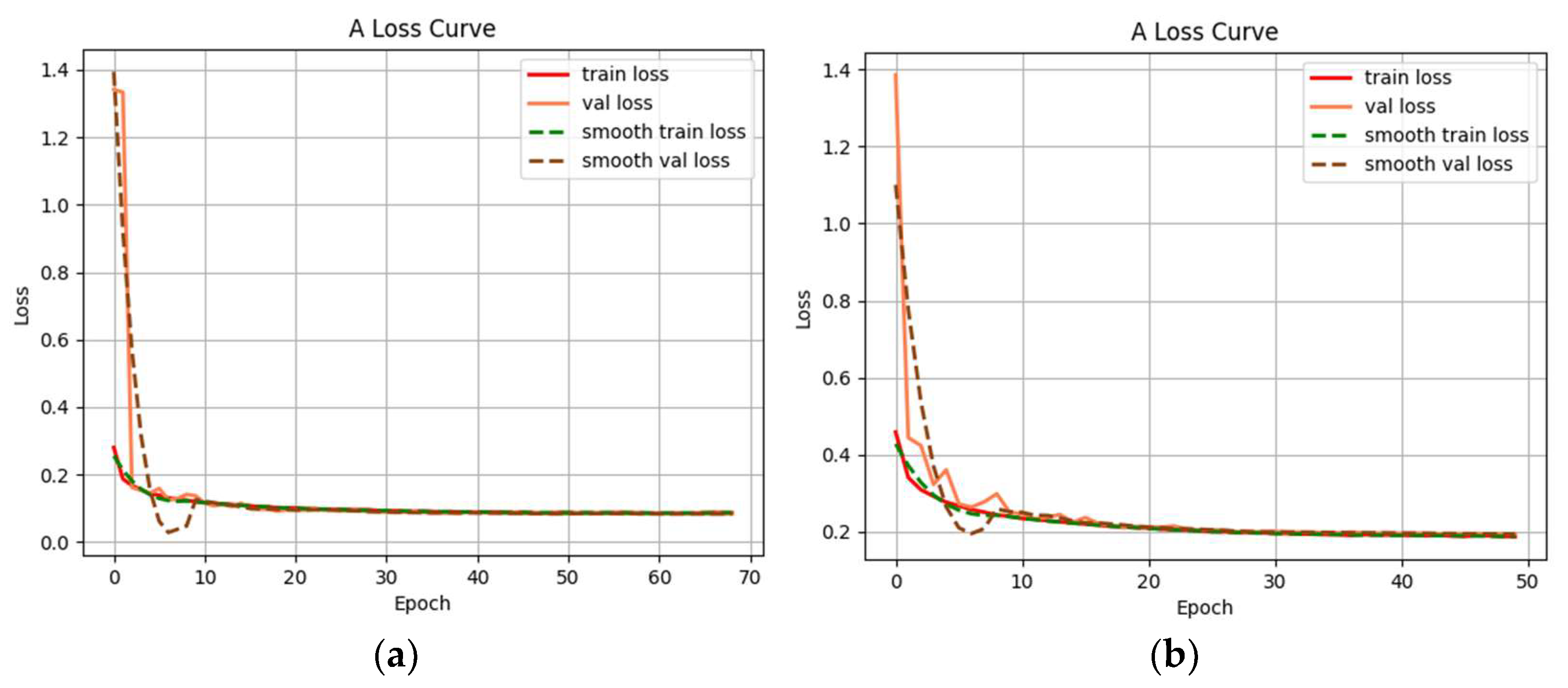 Drivable Area Detection in Unstructured Environments based on ...