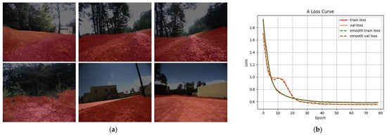 Drivable Area Detection In Unstructured Environments Based On Lightweight Convolutional Neural