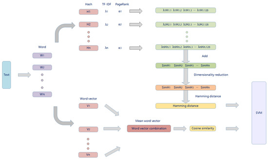 Innovative Application of Blockchain Technology for Digital Recipe Copyright Protection