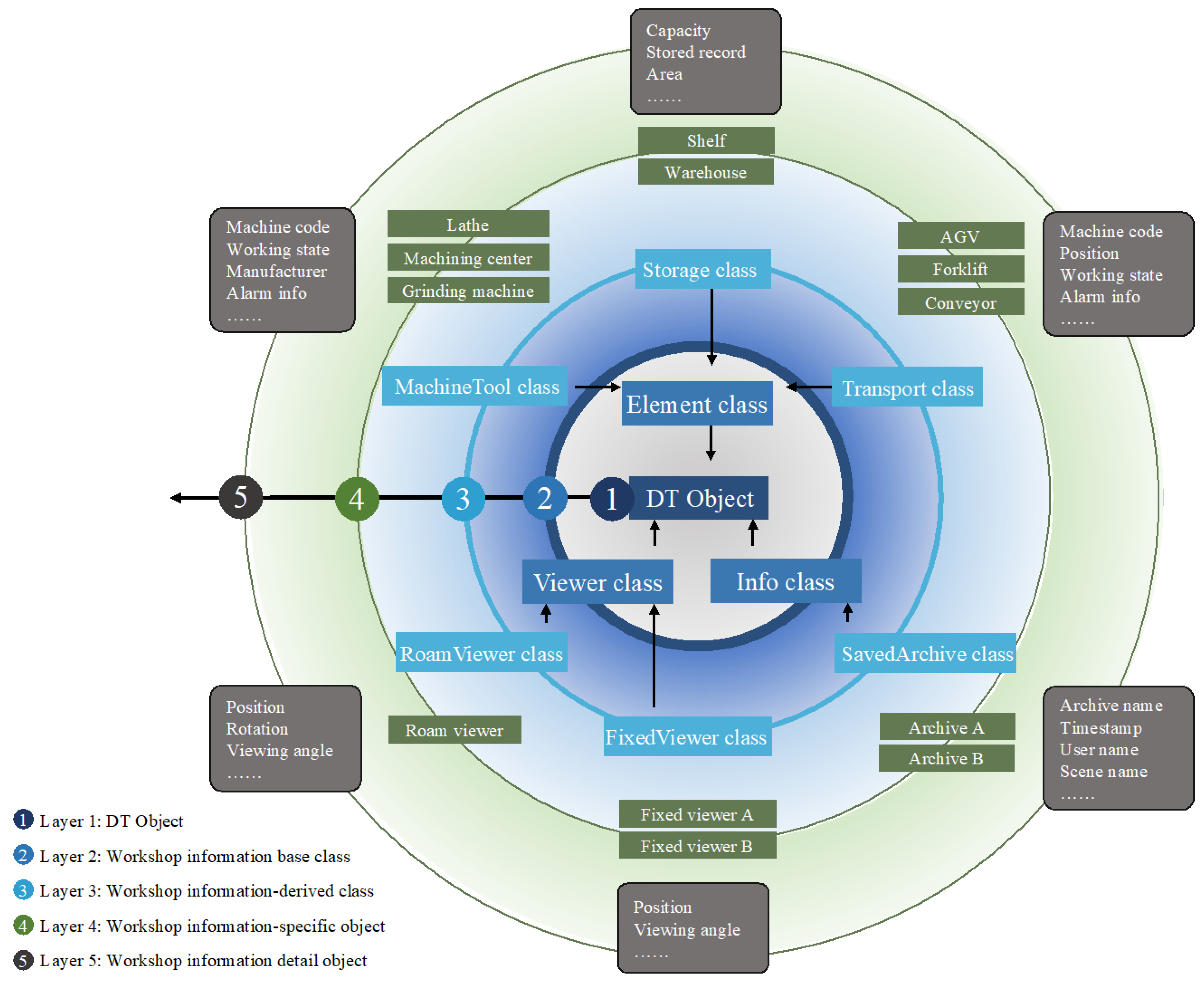 Applied Sciences Free Full Text Scene Equipment Saving And Loading Method For Digital Twin