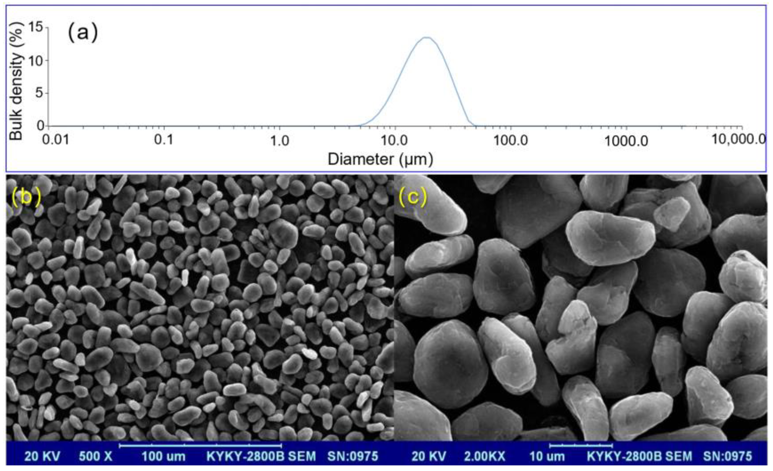 Improved Technology for Rounding Graphite: Machine Structure and ...