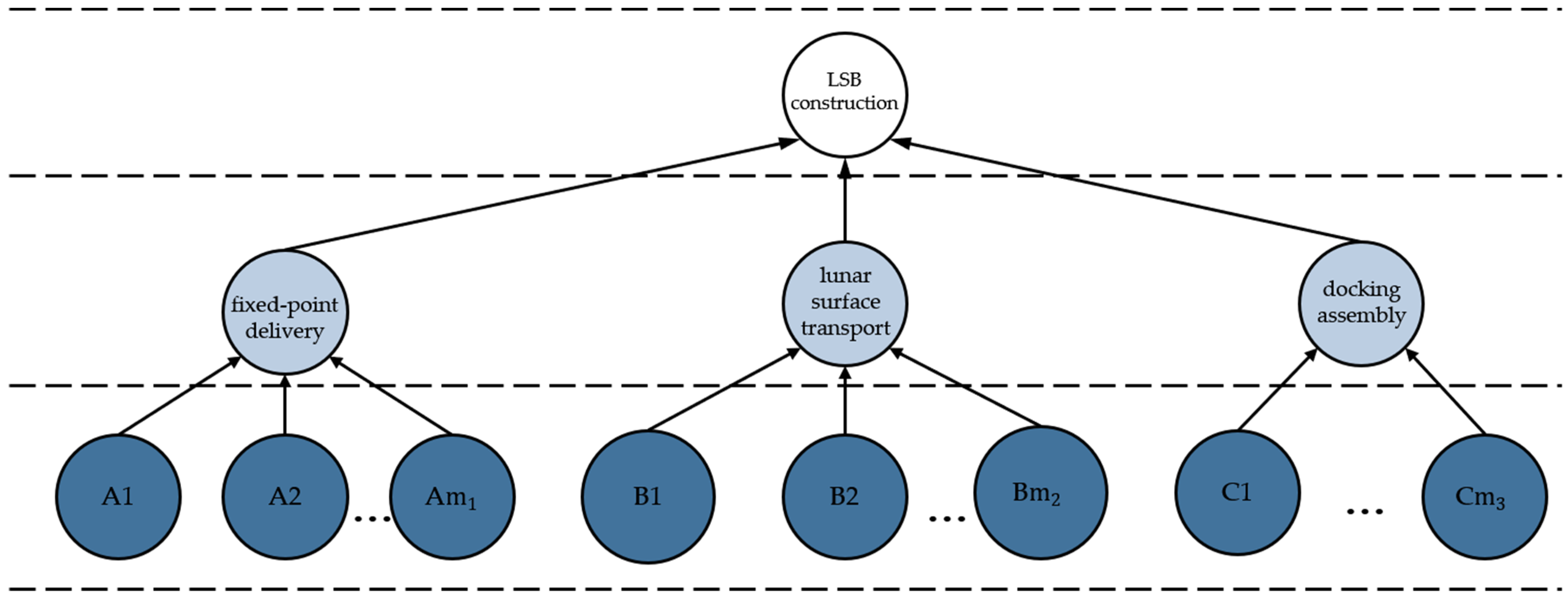 Phased System Reliability Modeling and Assessment for Construction of ...