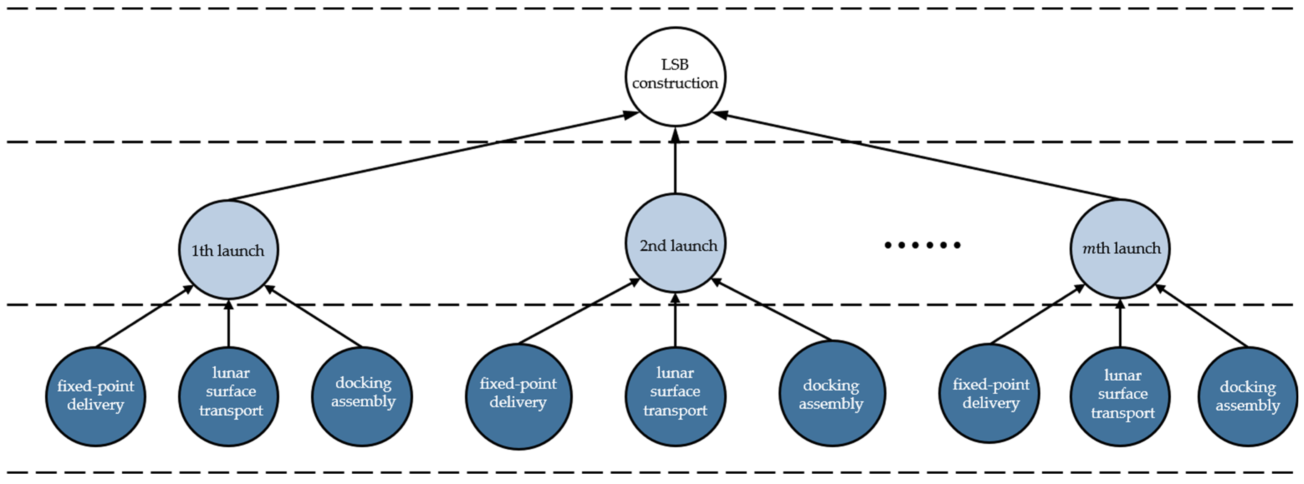 Phased System Reliability Modeling and Assessment for Construction of ...