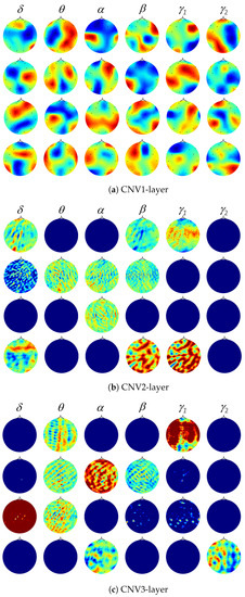 Deep Representation of EEG Signals Using Spatio-Spectral Feature Images