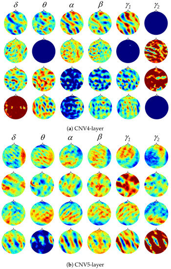 Deep Representation of EEG Signals Using Spatio-Spectral Feature Images