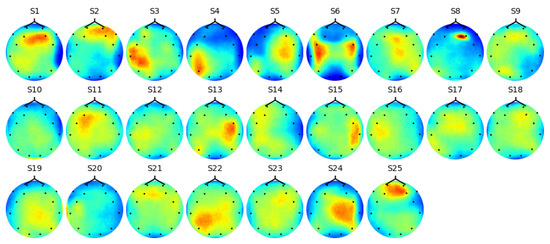 Deep Representation of EEG Signals Using Spatio-Spectral Feature Images