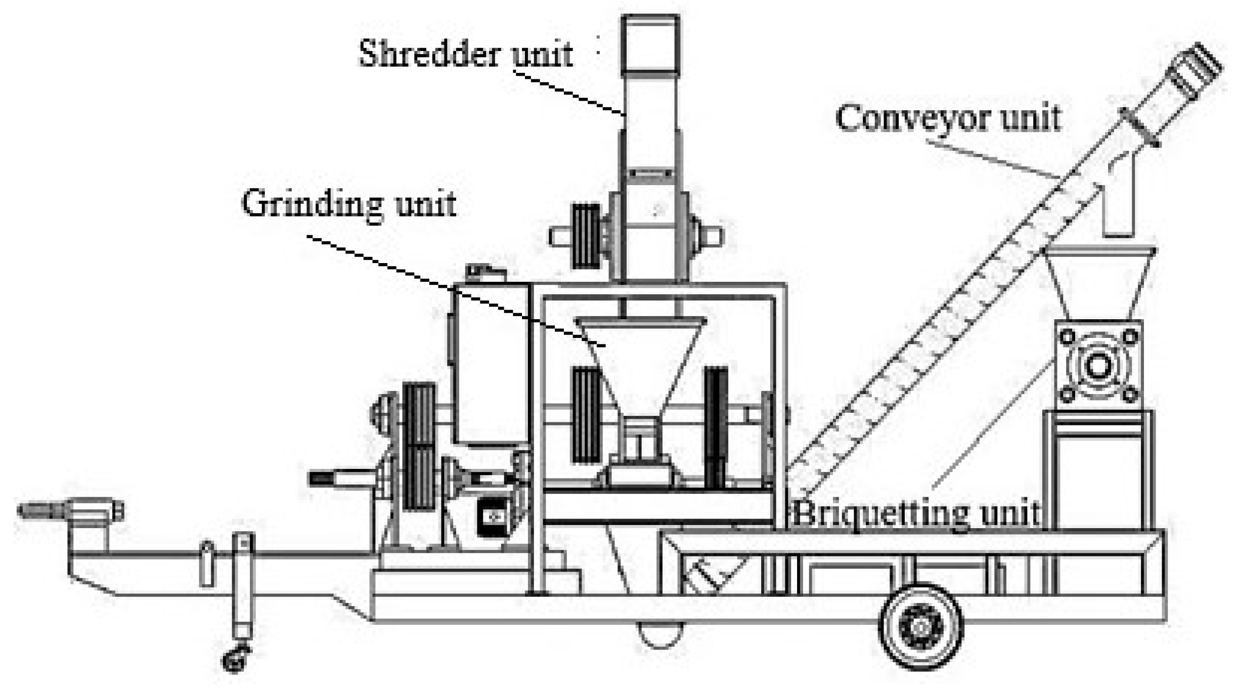 Estimation of Compressive Resistance of Briquettes Obtained from ...