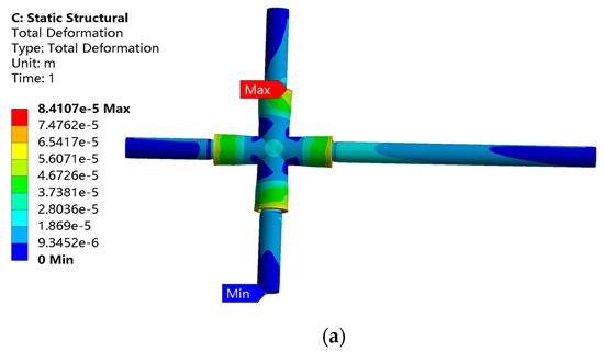 Analysis of Vibration Characteristics of Cross-Type Hydraulic Pipeline ...