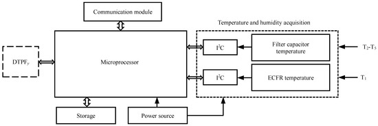 Cloud Server-Assisted Remote Monitoring and Core Device Fault ...