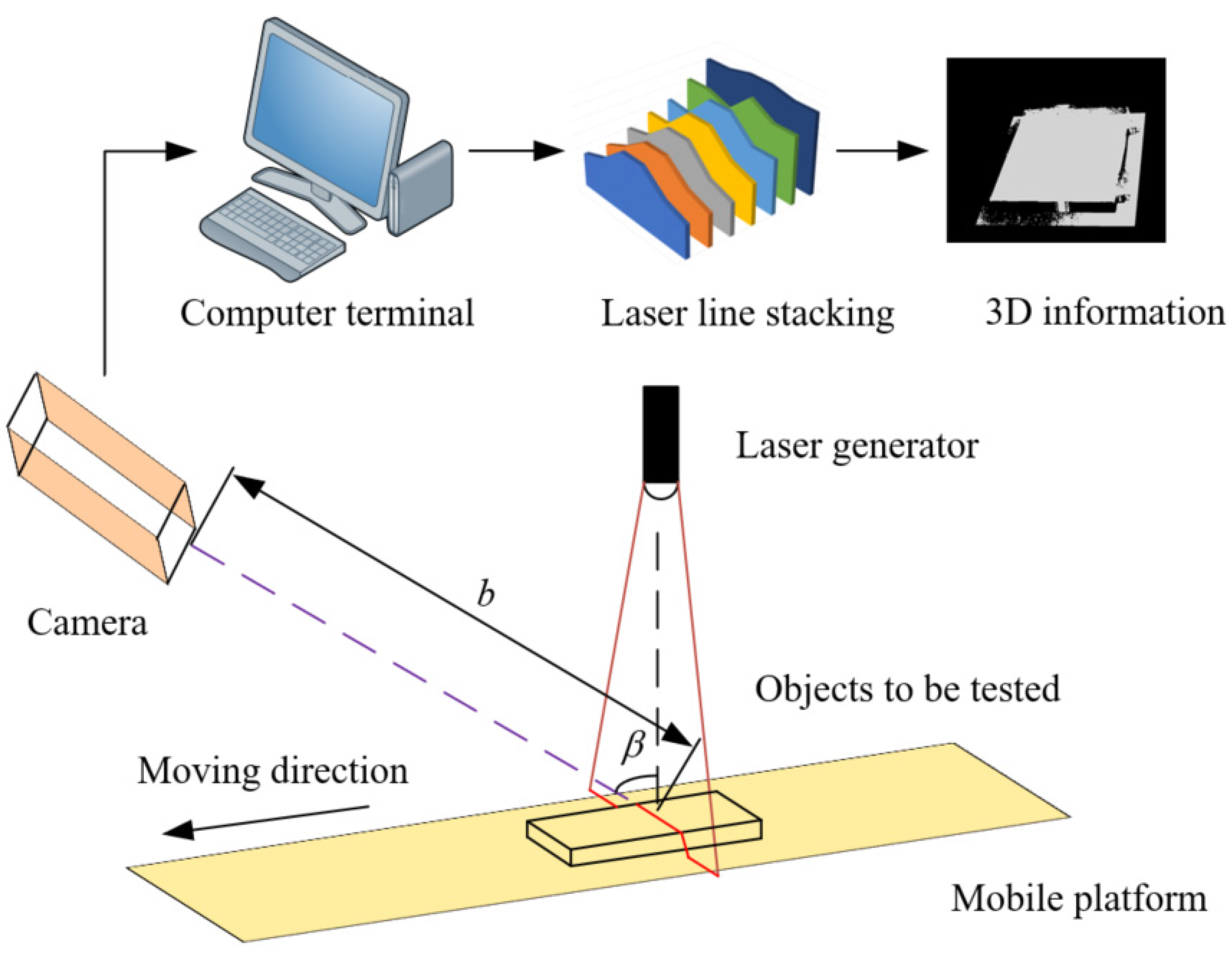 Applied Sciences | Free Full-Text | A Method for Extracting a Laser ...