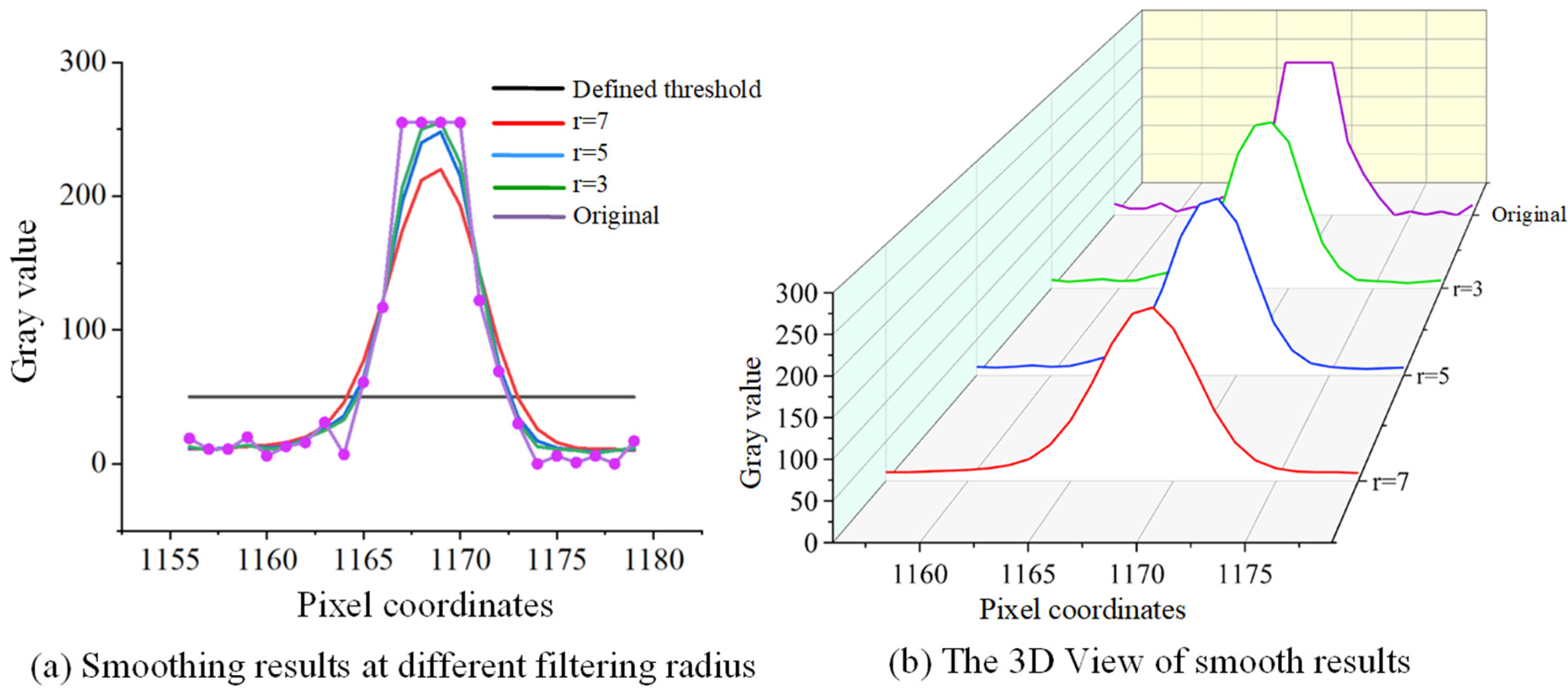 Applied Sciences | Free Full-Text | A Method for Extracting a Laser ...