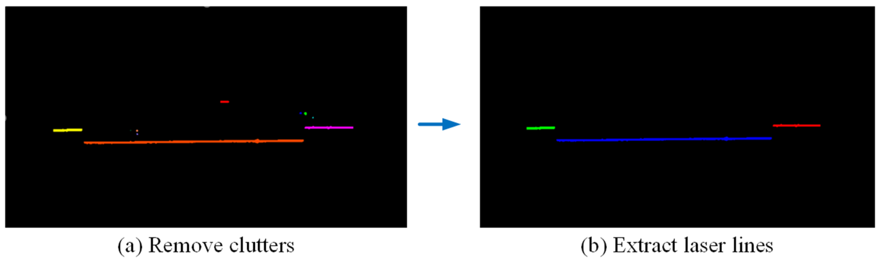 A Method for Extracting a Laser Center Line Based on an Improved ...