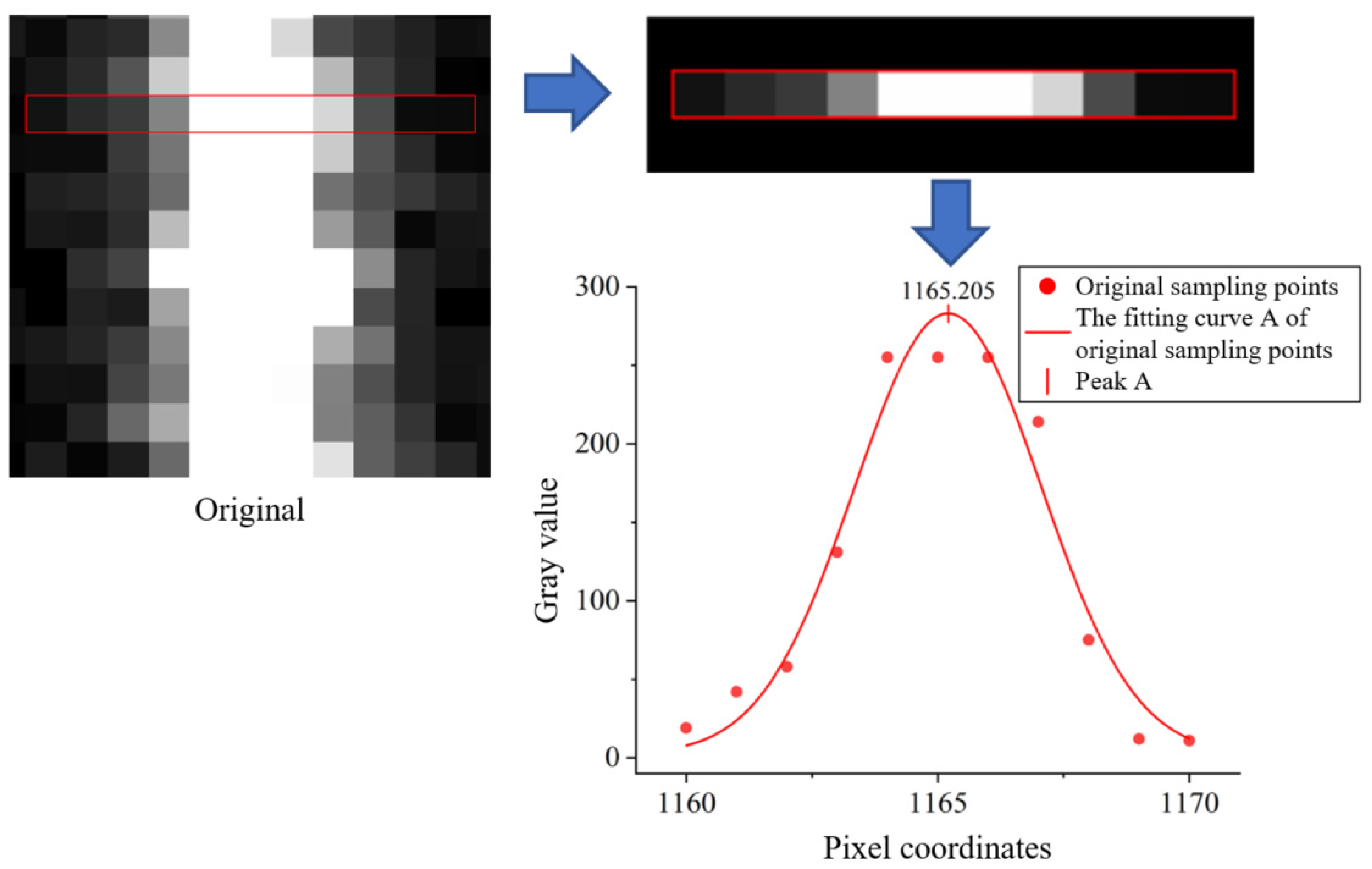 Applied Sciences | Free Full-Text | A Method for Extracting a Laser Center Line Based on an ...