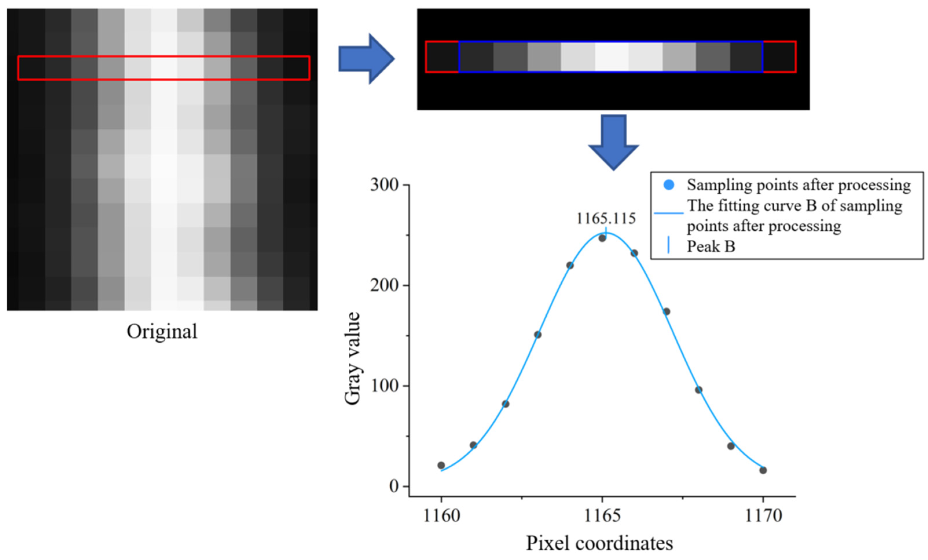 Applied Sciences | Free Full-Text | A Method for Extracting a Laser ...