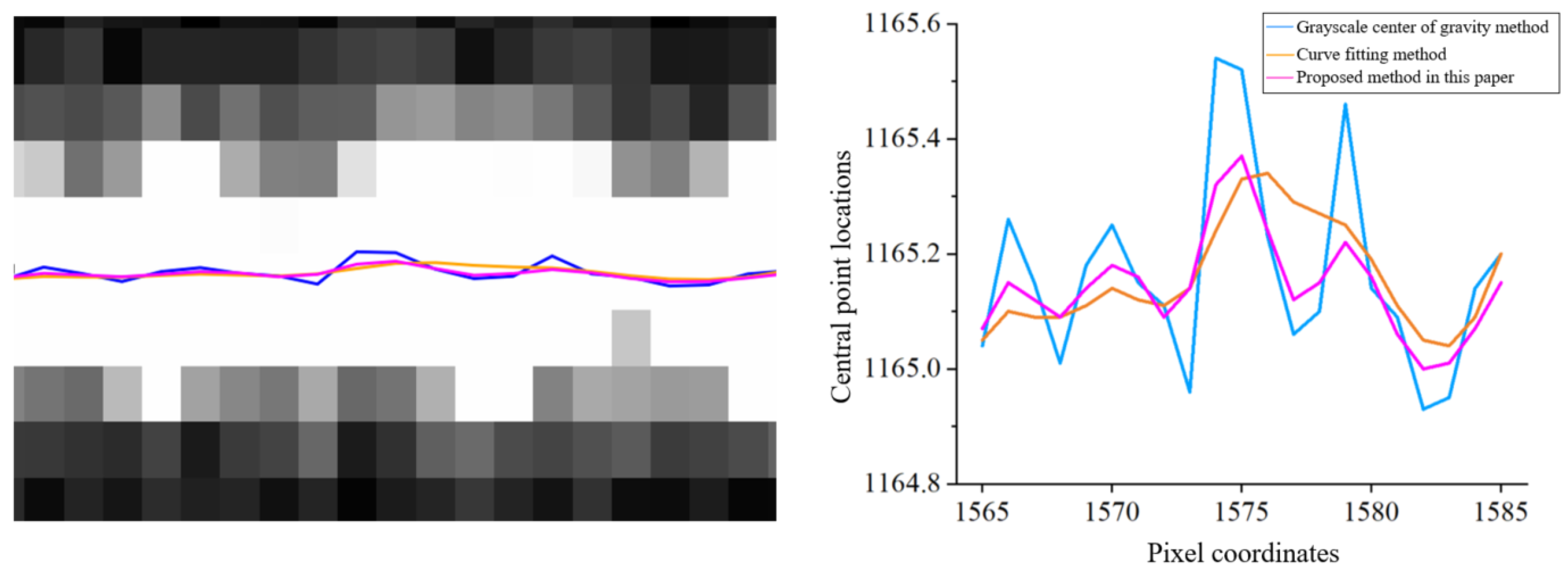 A Method for Extracting a Laser Center Line Based on an Improved ...