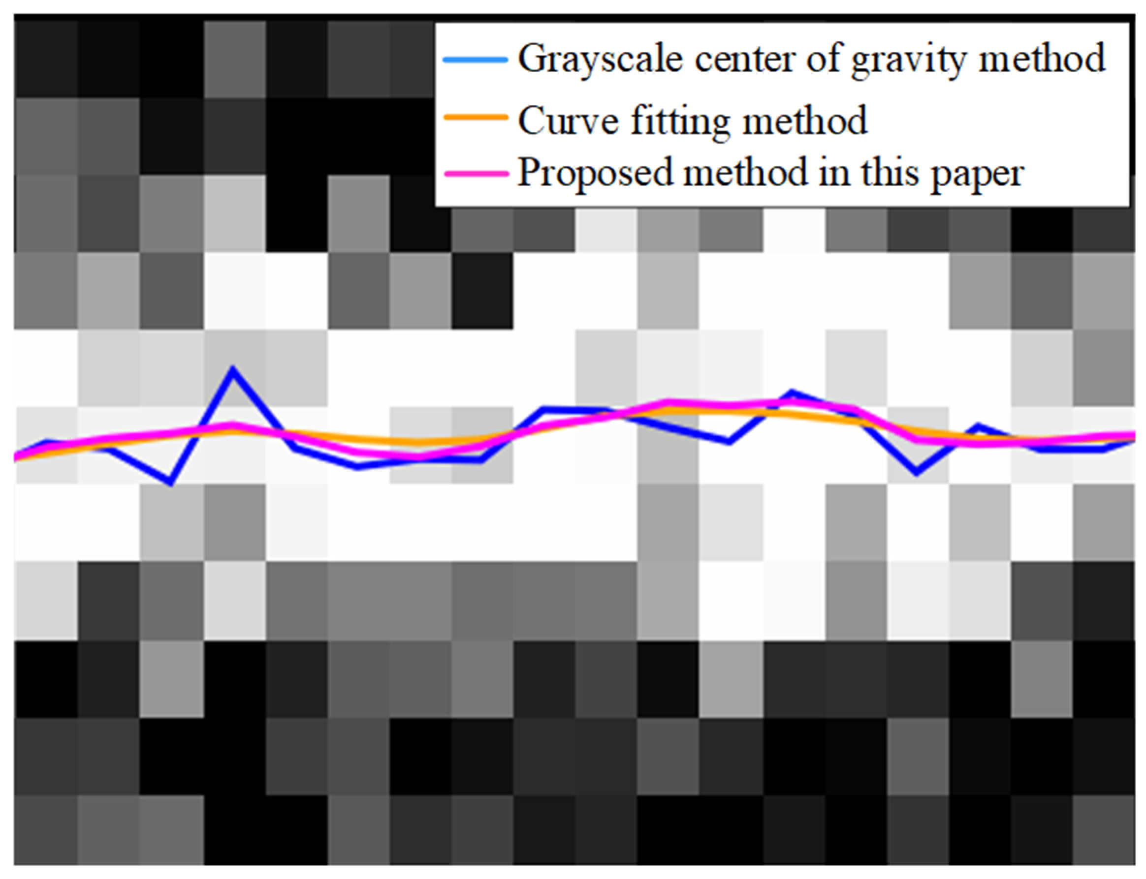 A Method for Extracting a Laser Center Line Based on an Improved ...