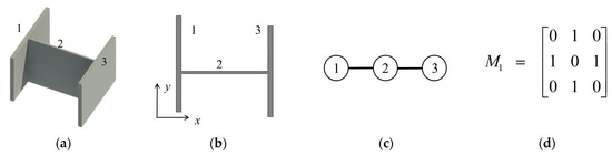 Applied Sciences | Free Full-Text | Graph Database and Matrix-Based ...