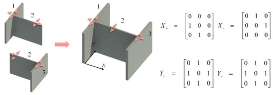 Applied Sciences | Free Full-Text | Graph Database and Matrix-Based ...