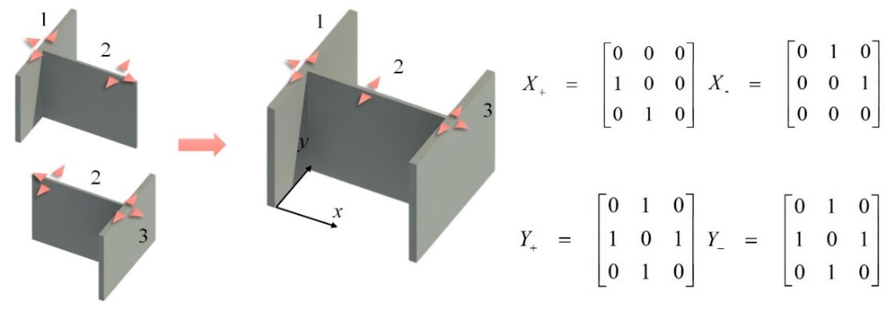 Applied Sciences | Free Full-Text | Graph Database and Matrix-Based ...