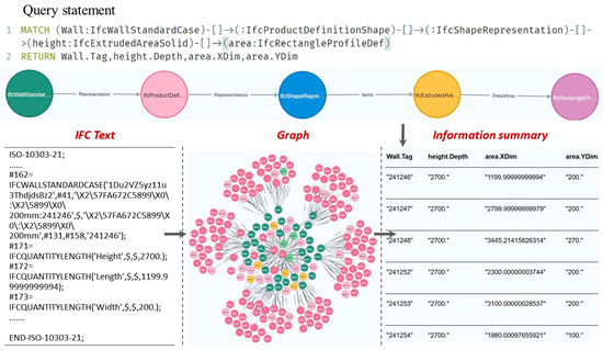 Applied Sciences | Free Full-Text | Graph Database and Matrix-Based Intelligent Generation of ...