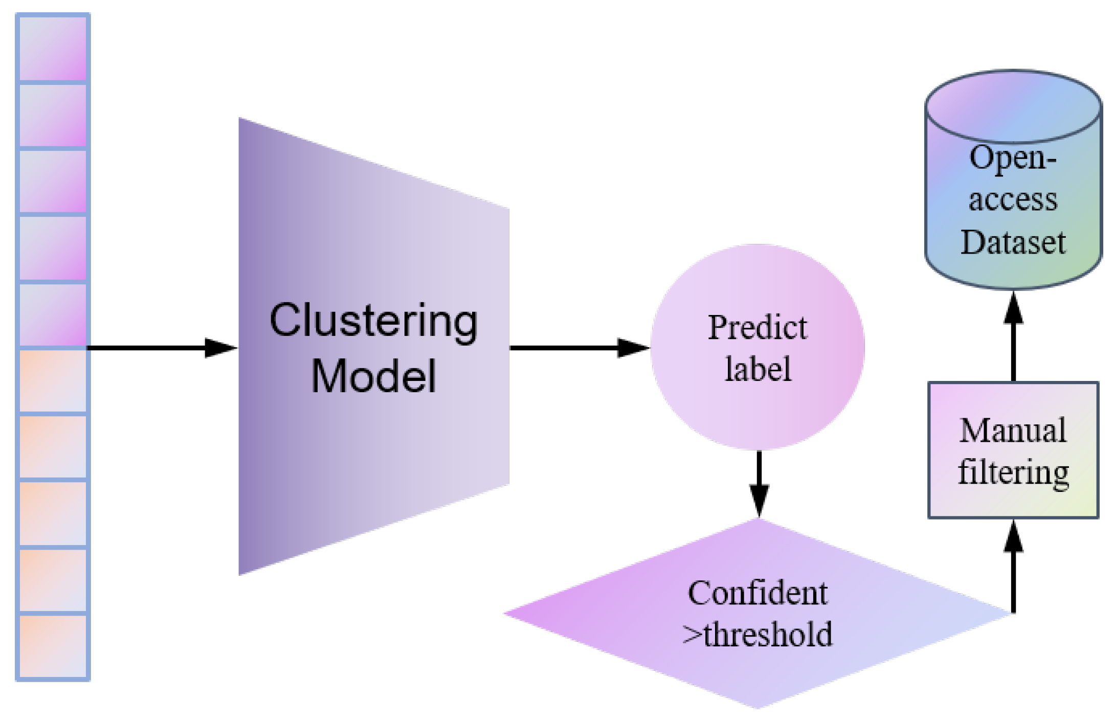Applied Sciences | Free Full-Text | Multi-Modal Clustering Discovery ...