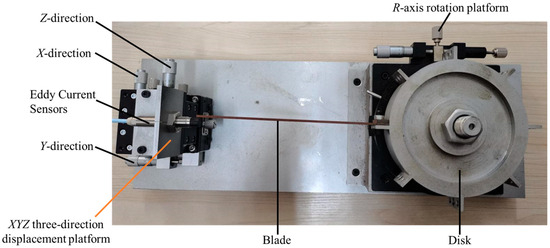 Prediction of Blade Tip Timing Sensor Waveforms Based on Radial Basis Function Neural Network