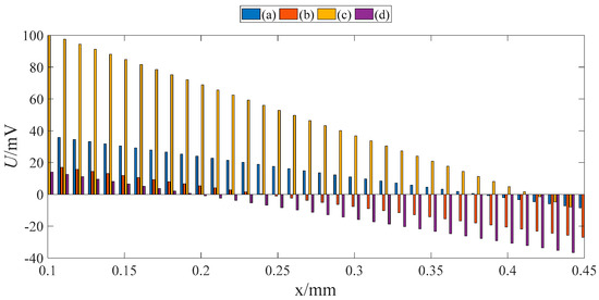 Prediction of Blade Tip Timing Sensor Waveforms Based on Radial Basis Function Neural Network