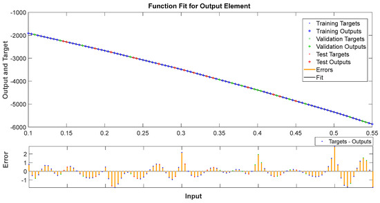 Prediction of Blade Tip Timing Sensor Waveforms Based on Radial Basis Function Neural Network