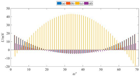 Prediction of Blade Tip Timing Sensor Waveforms Based on Radial Basis Function Neural Network