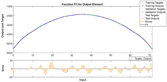 Prediction of Blade Tip Timing Sensor Waveforms Based on Radial Basis Function Neural Network