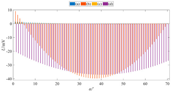 Prediction of Blade Tip Timing Sensor Waveforms Based on Radial Basis Function Neural Network