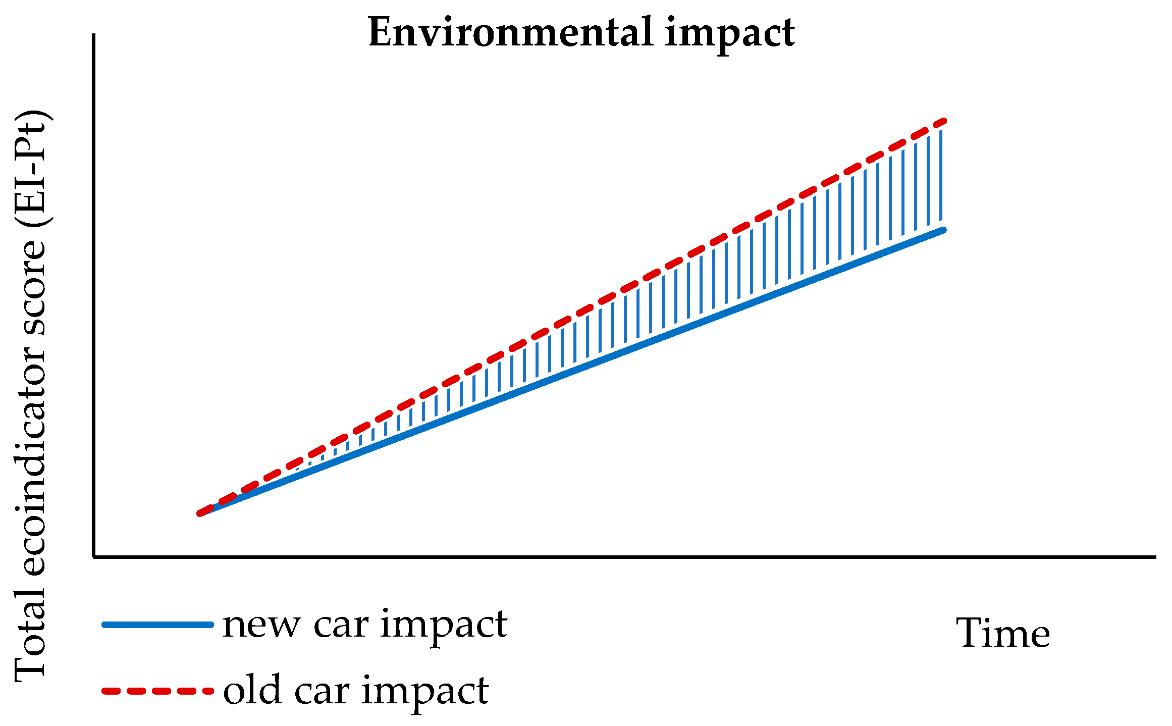 Optimization of Car Use Time for Different Maintenance and Repair ...