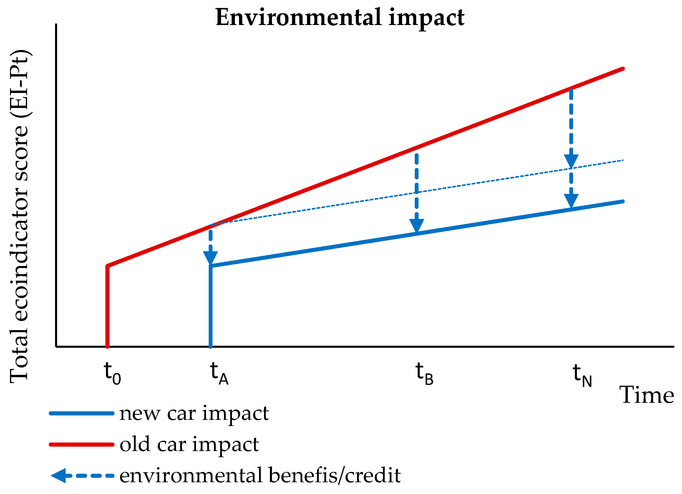 Optimization of Car Use Time for Different Maintenance and Repair ...