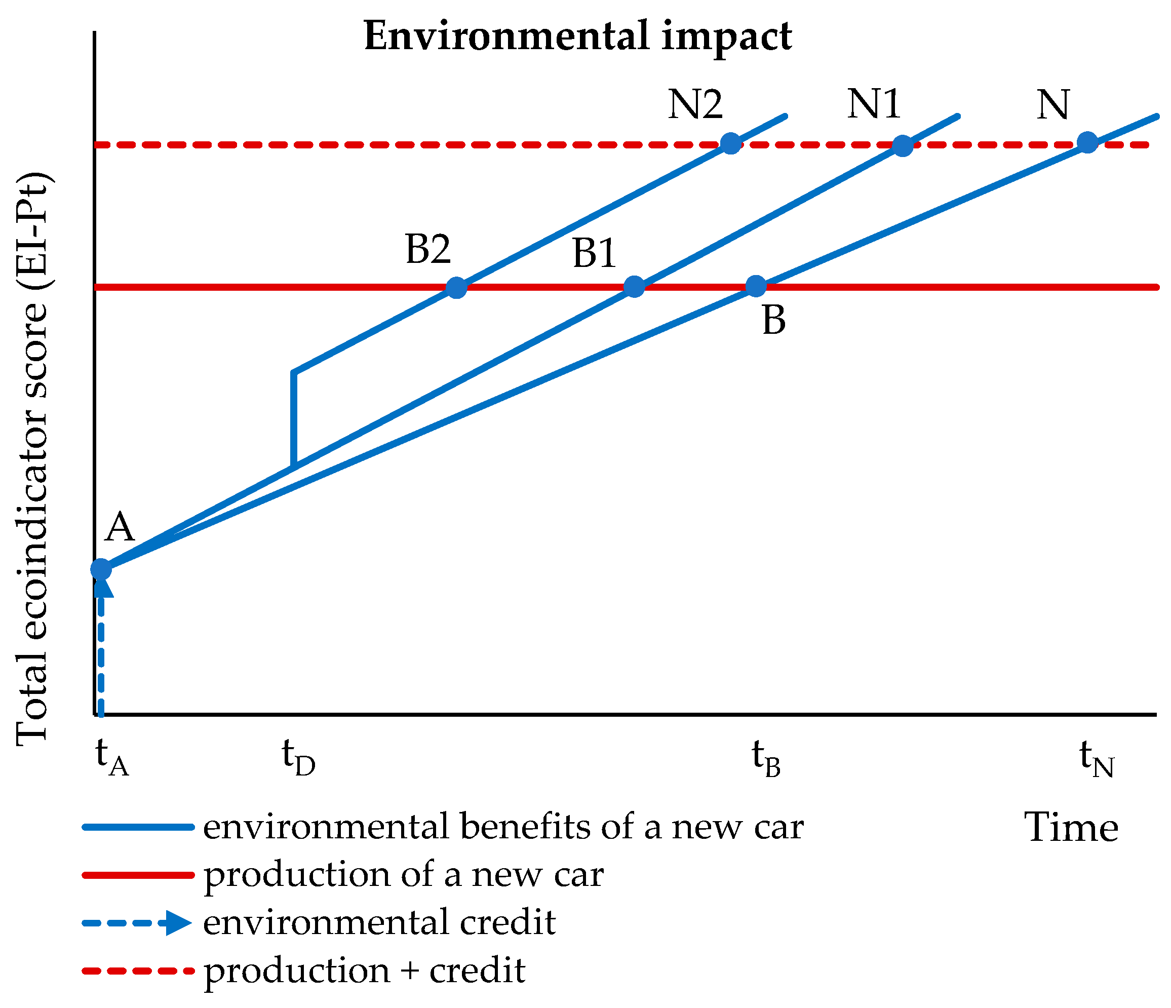 Optimization of Car Use Time for Different Maintenance and Repair ...