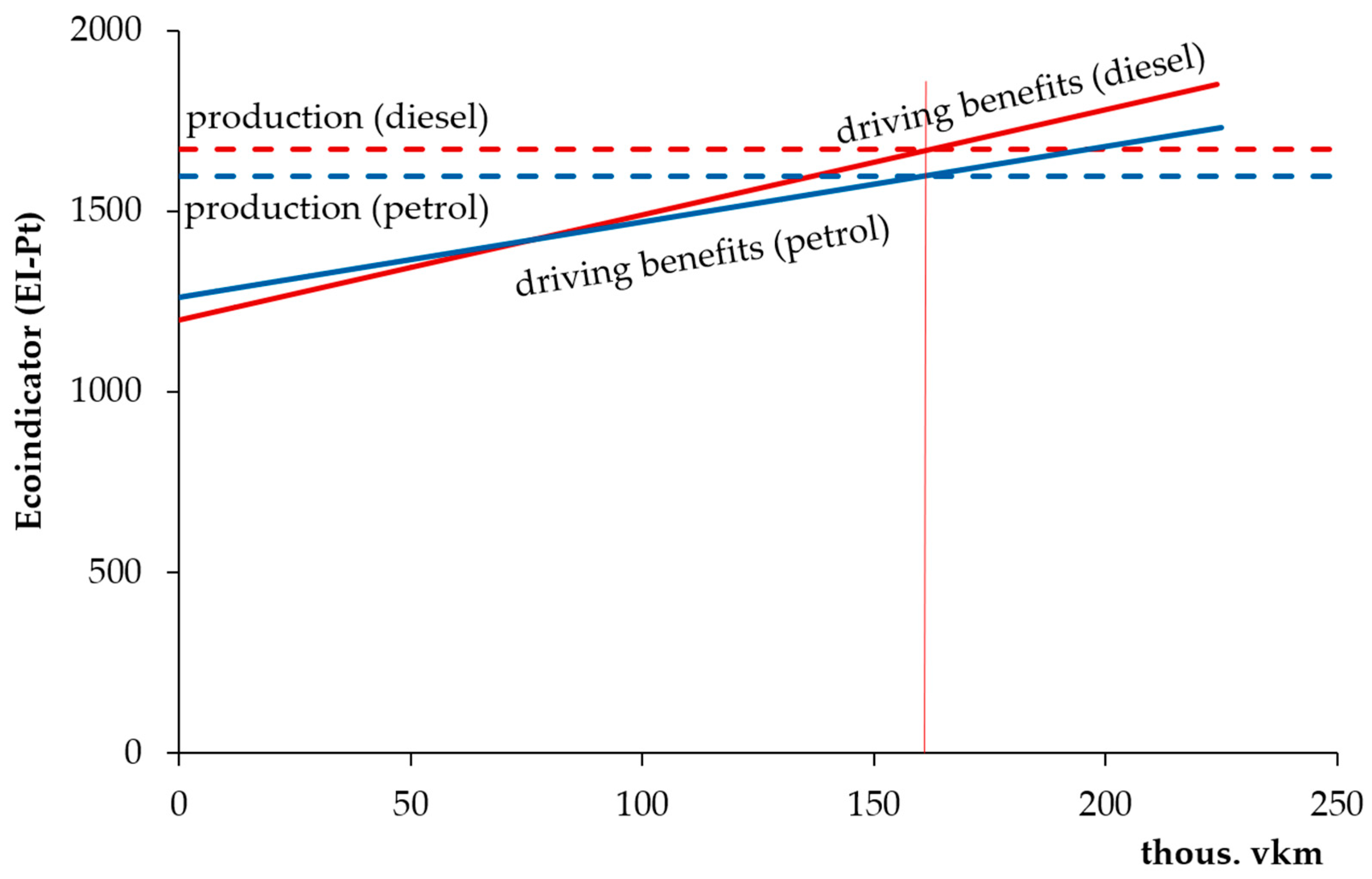 Optimization of Car Use Time for Different Maintenance and Repair ...