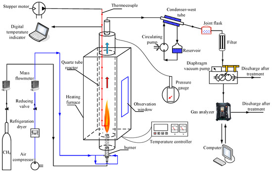 An Experimental Study on the Combustion Characteristics of a Methane ...
