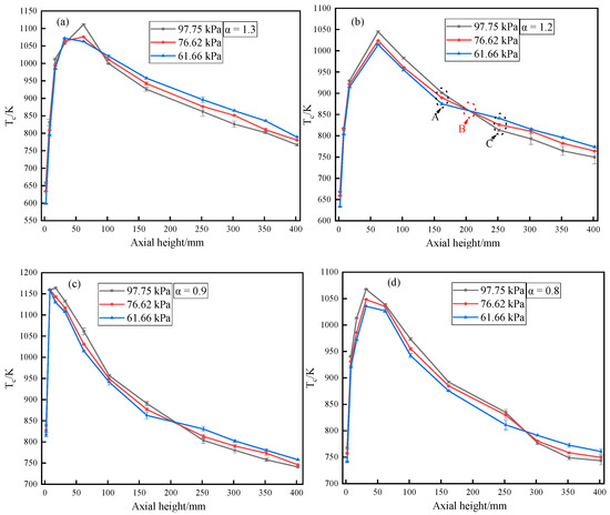 An Experimental Study on the Combustion Characteristics of a Methane Diffusion Flame within a ...